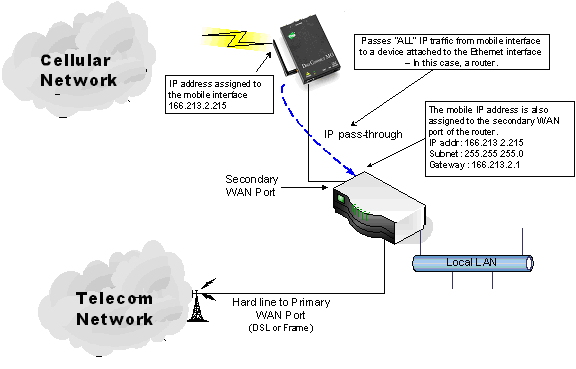 gateway network device example