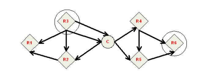 AODV mesh routing