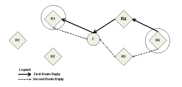 AODV mesh routing