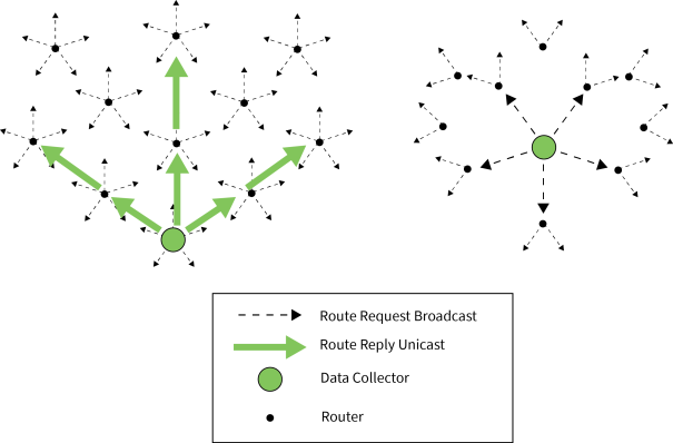 Source Routing 2635
