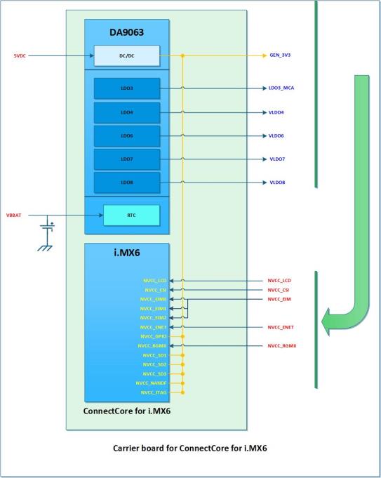 Power supply architecture