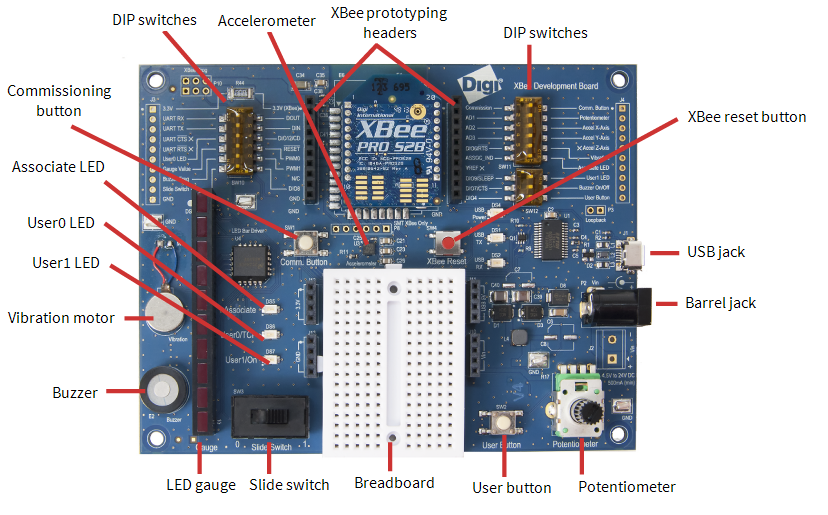 Development board components