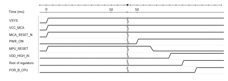 System power-up sequence