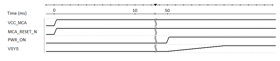 System Power Up Sequence