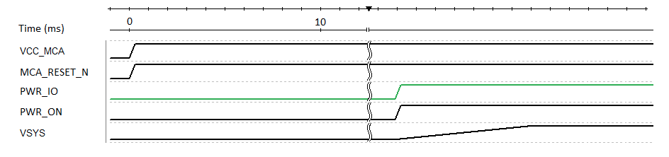 System Power Up Sequence