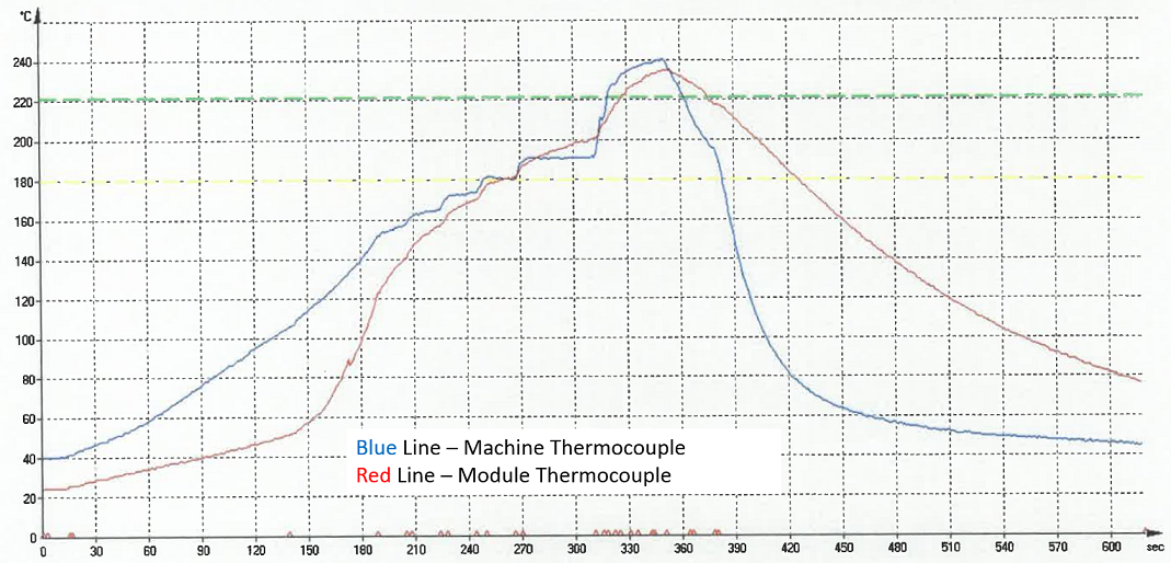 Vapor phase profile