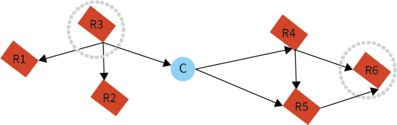 Aodv Routing Algorithm