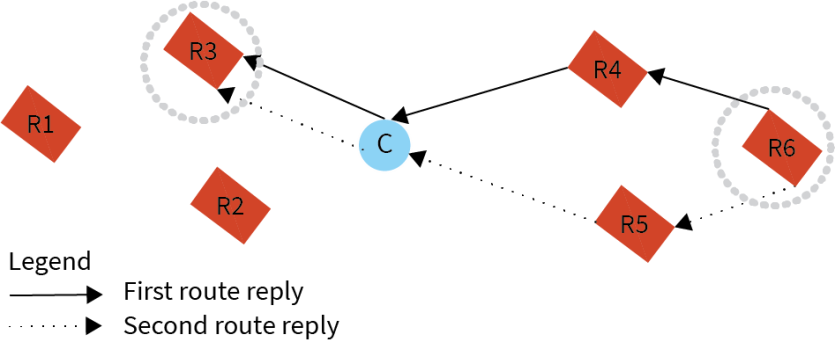 Aodv Routing Algorithm