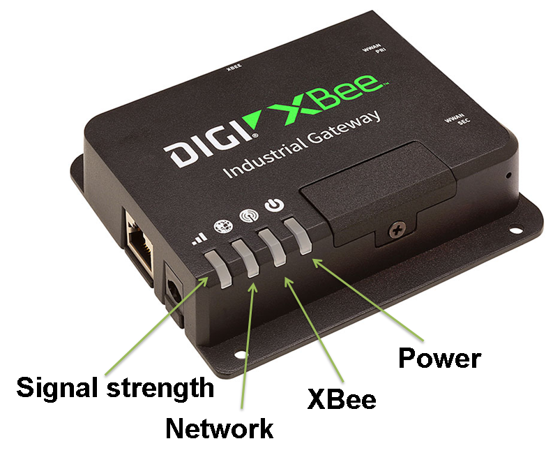 XBee Industrial Gateway LED descriptions