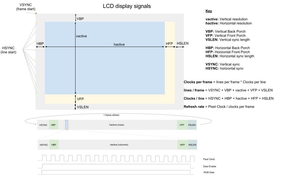 Adding a custom display