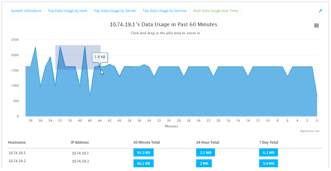 Use intelliFlow to display data usage by host over time
