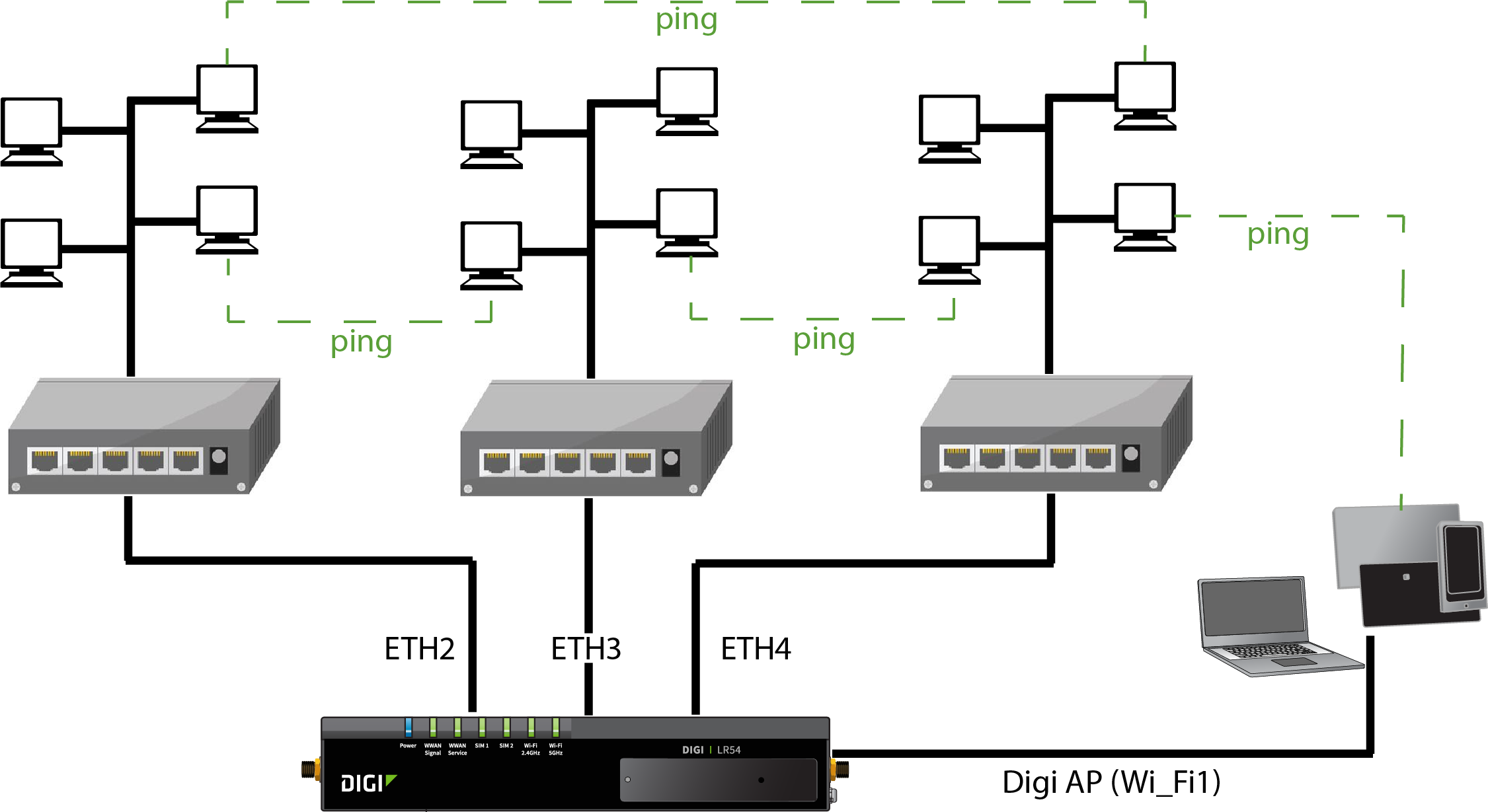 About Local Area Networks (LANs)