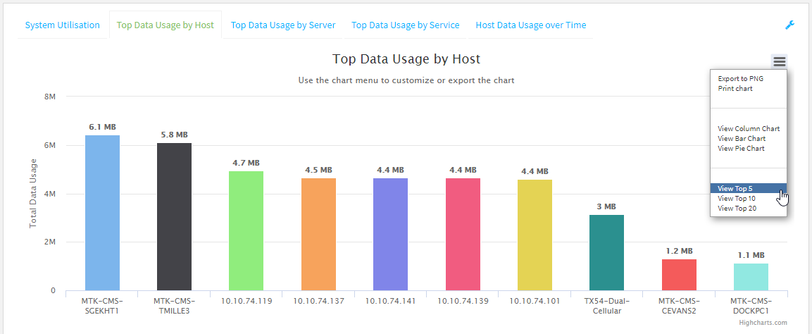 Use intelliFlow to display top data usage information
