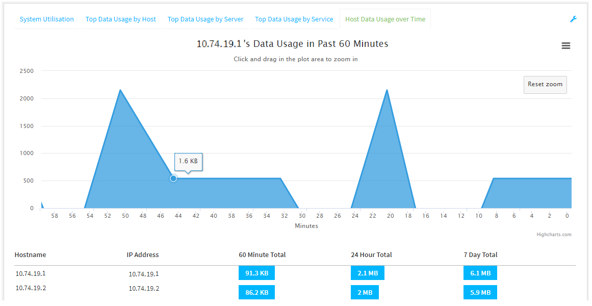 Use intelliFlow to display data usage by host over time