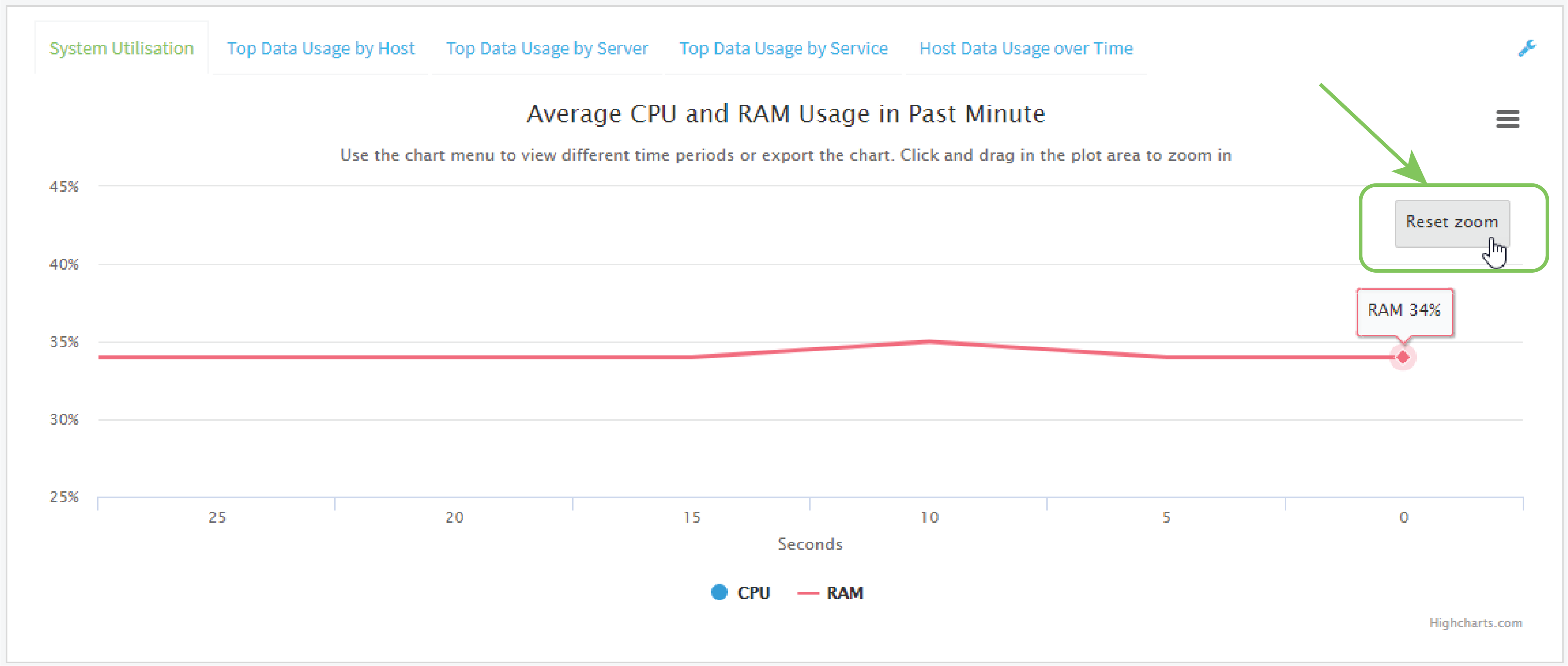 Use intelliFlow to display average CPU and RAM usage