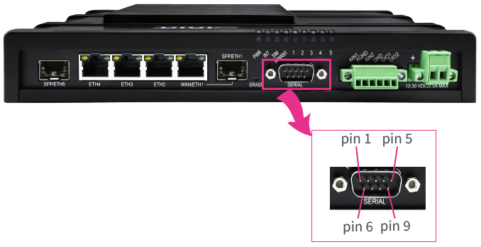IX40 serial port connector