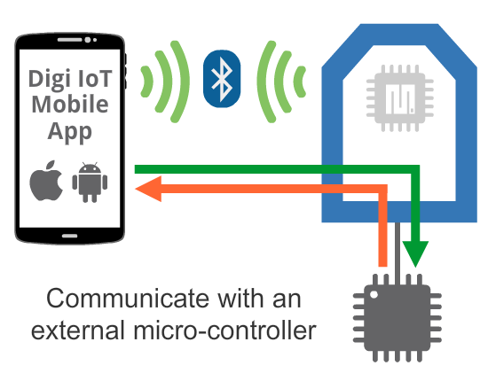 bluetooth mobile phone interface